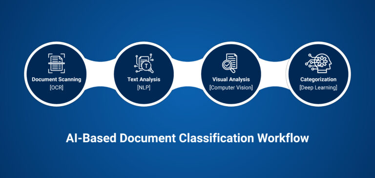 AI-Powered OCR Document Classification: A Game-Changer for Businesses ...