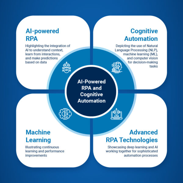 Intelligent Robotic Process Automation: Revolutionizing Operations