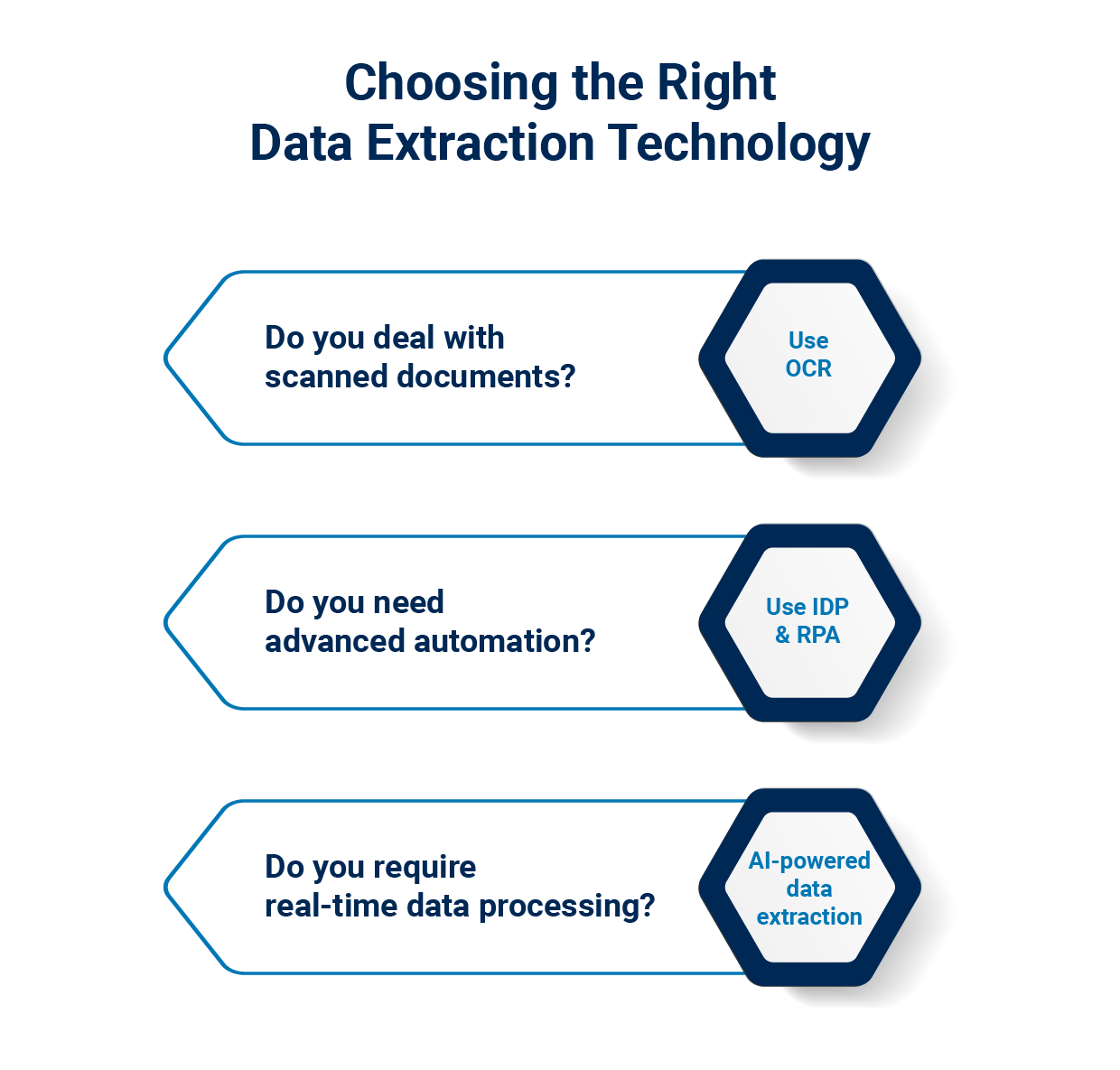 Automated Data Extraction: Transform Document Processing with AI - Rannsolve
