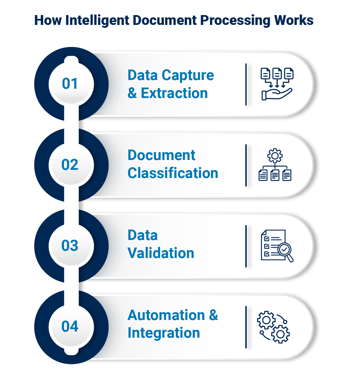 What is Intelligent Document Processing? how it redefine business?