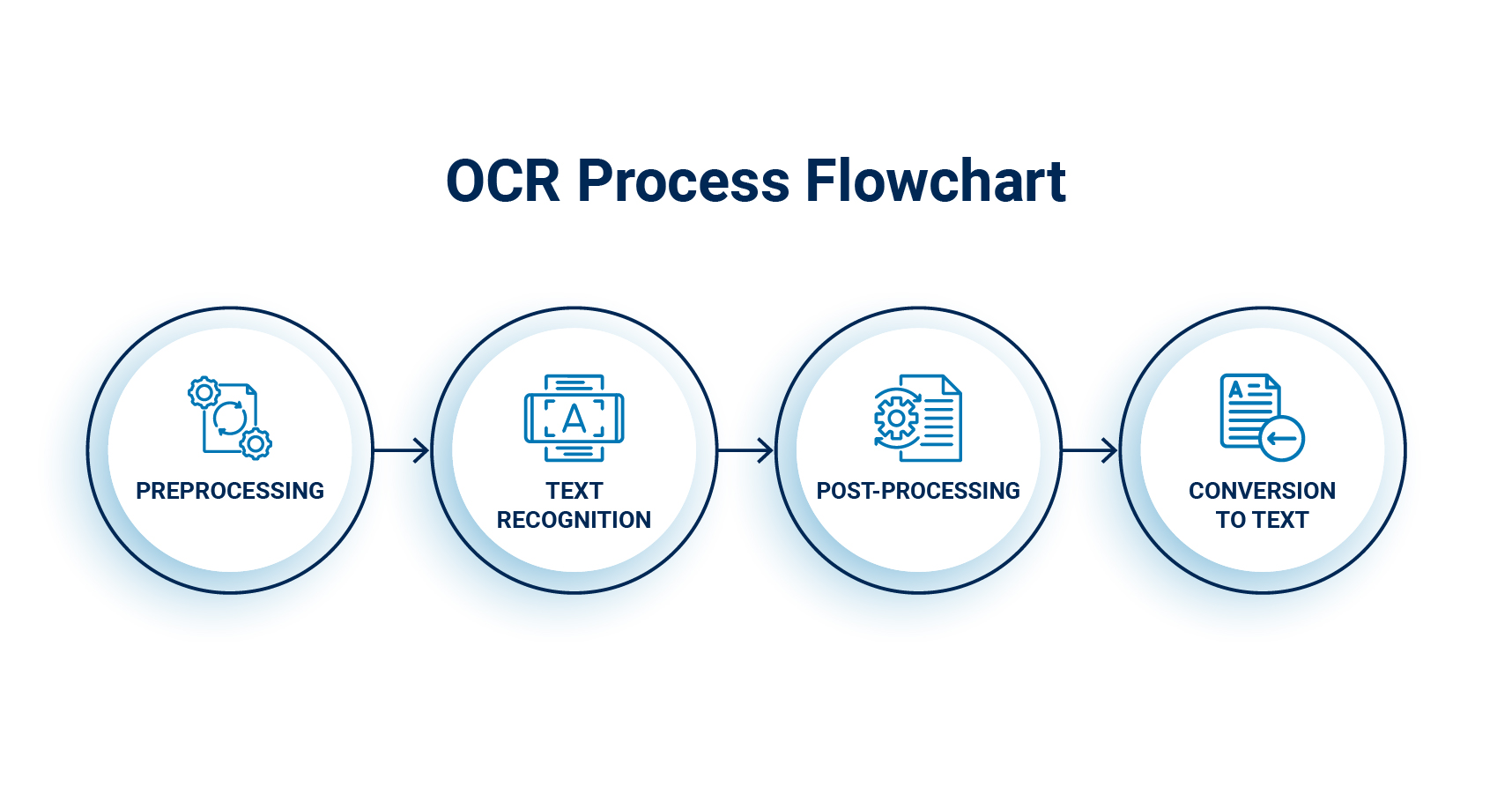 Choosing the Best Optical Character Recognition Software for Your ...