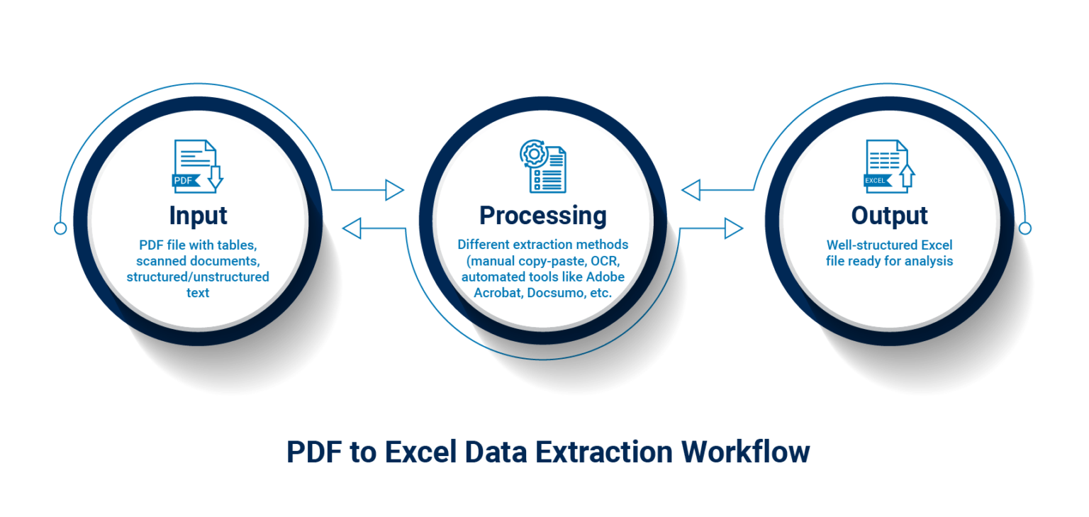 Data Extraction from PDF to Excel: A Step-by-Step Tutorial - Rannsolve