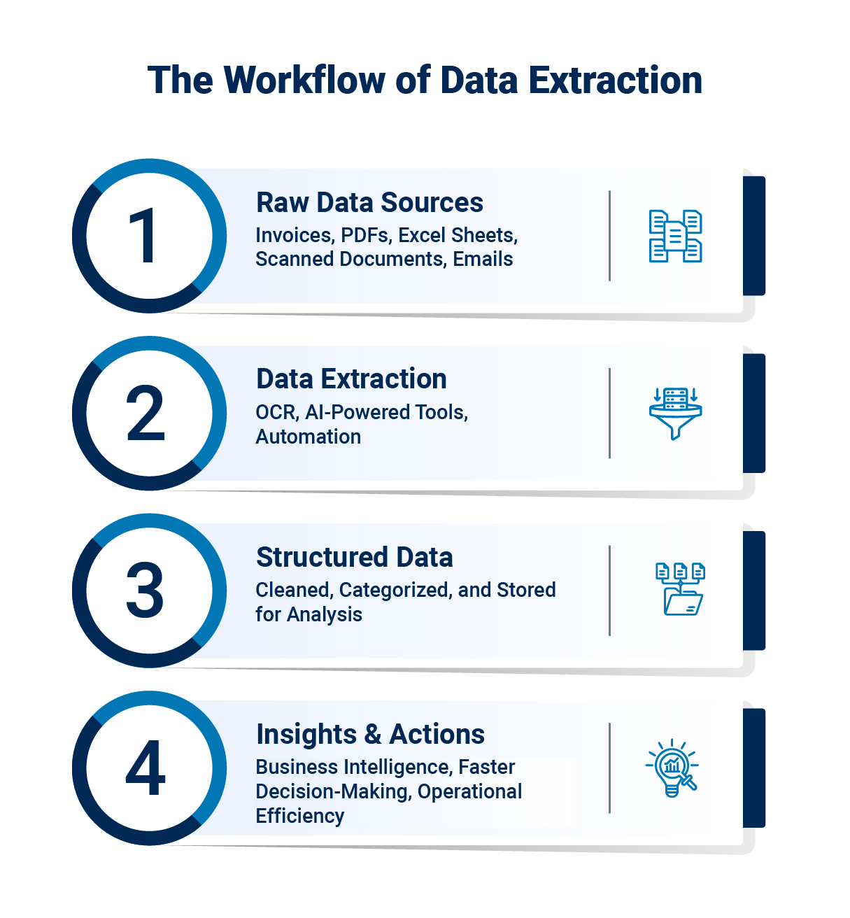 The Importance and Benefits of Data Extraction for Businesses