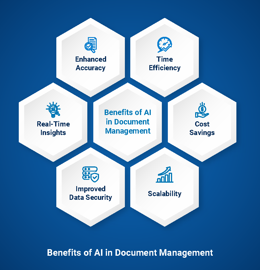 AI in Document Processing: Boosting Efficiency & Accuracy